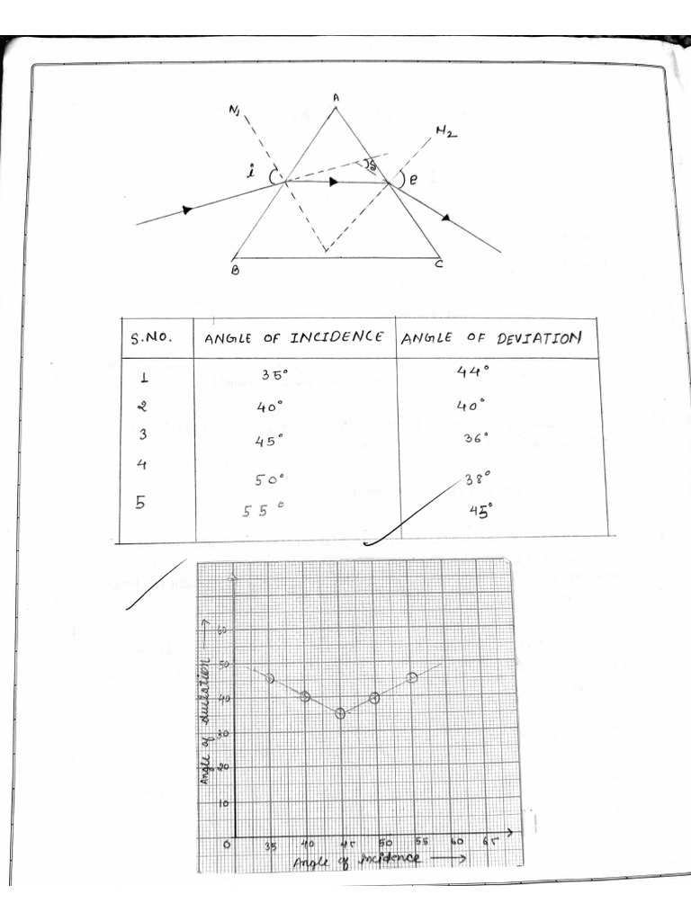 Prism Practical | PDF
