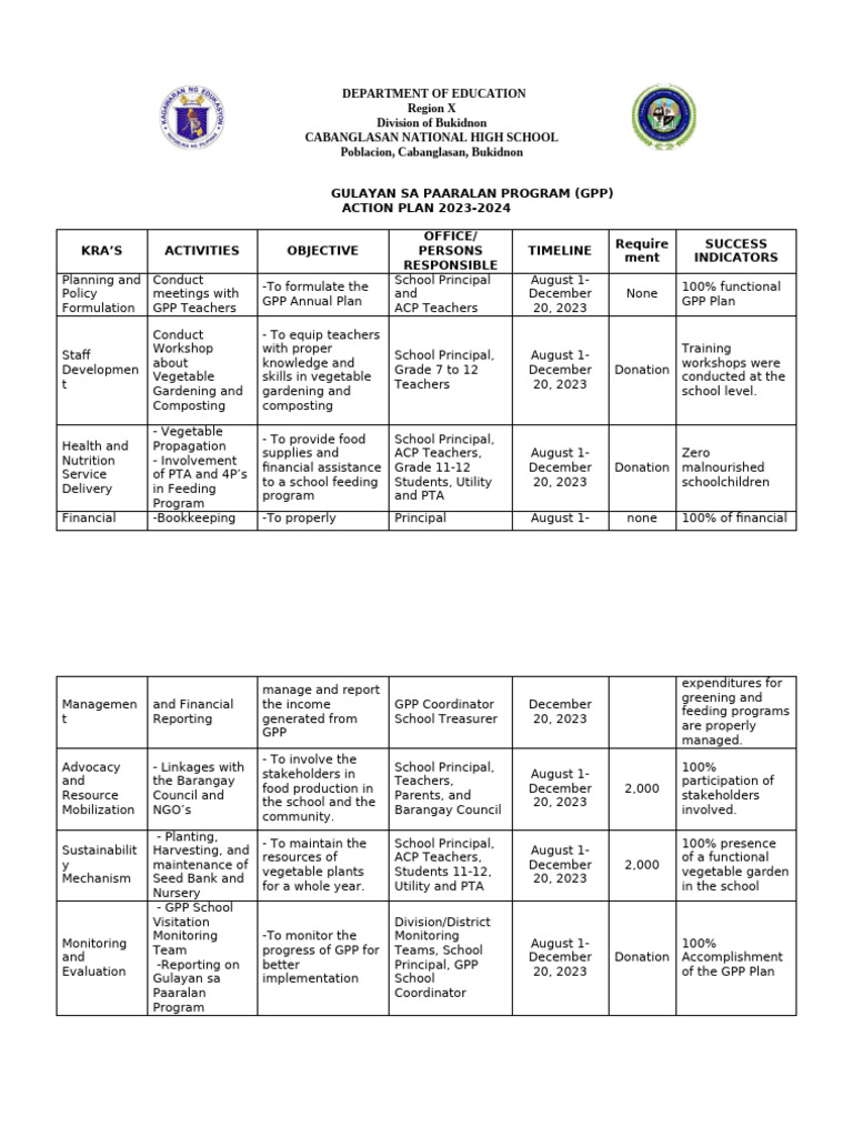 ACTION PLAN Gulayan Sa Paaralan | PDF