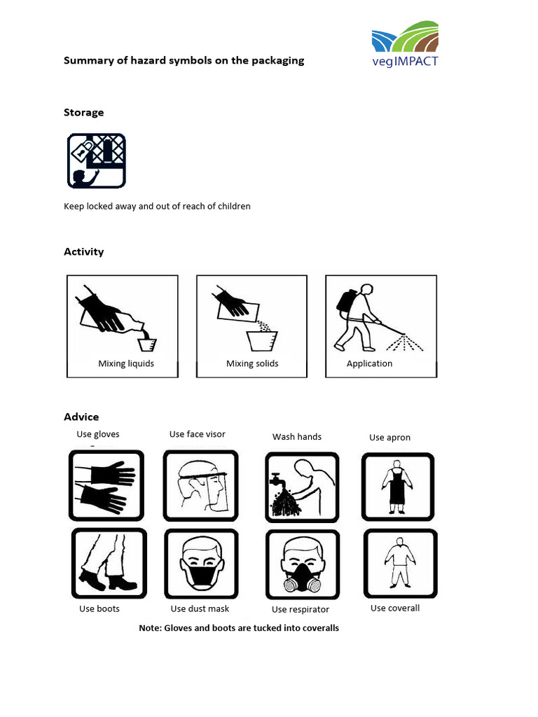 Hazard Symbols On The Packaging | PDF