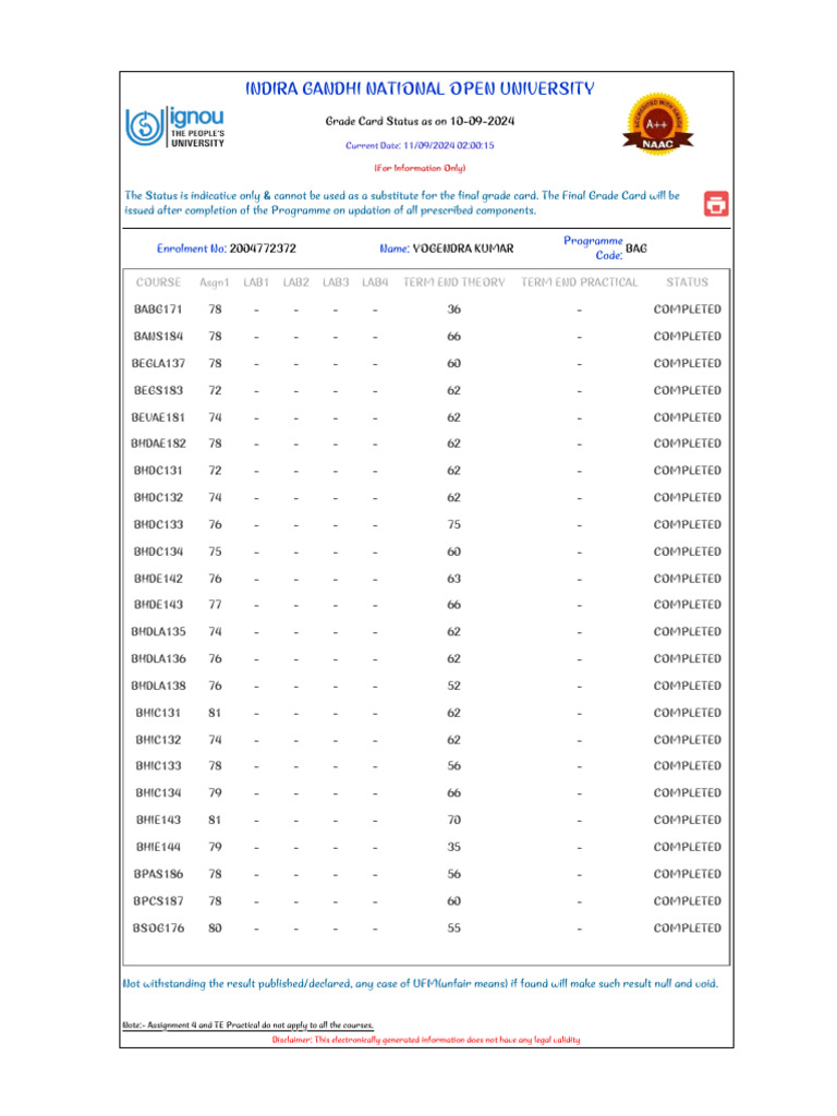 Yogendra Result | PDF