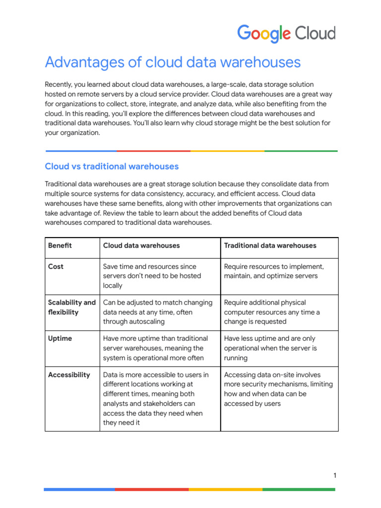 Benefits of Cloud Data Warehouses | PDF | Cloud Computing | Business