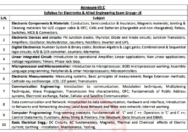 RRB Electronics Syllabus | PDF