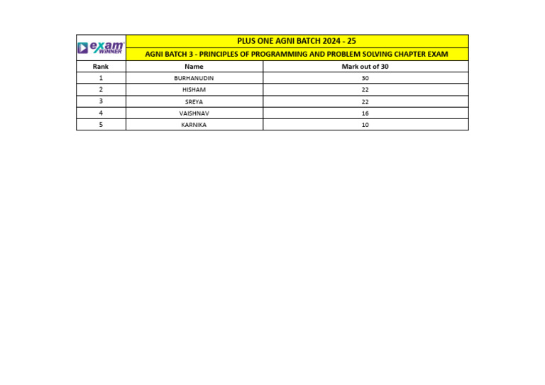 Agni Batch 3 - Principles of Programming and Problem Solving Rank List ...