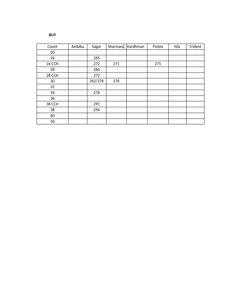 Yarn Rate Charts | PDF