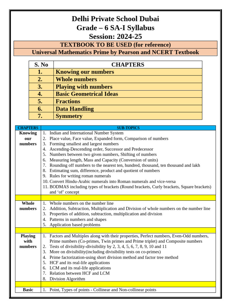 Grade-6 Syllabus SA-I 2024-25 | PDF