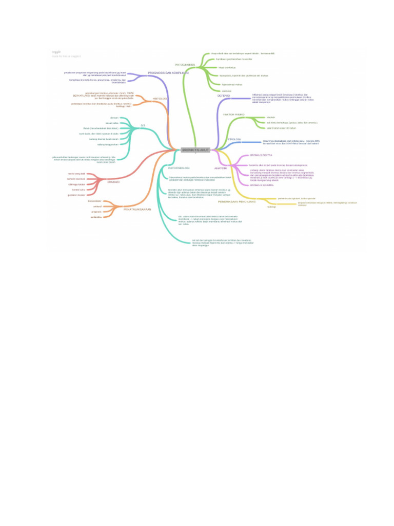 Contoh Mind Maping | PDF