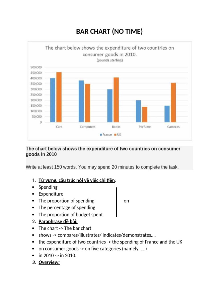 W5-BAR CHART | PDF