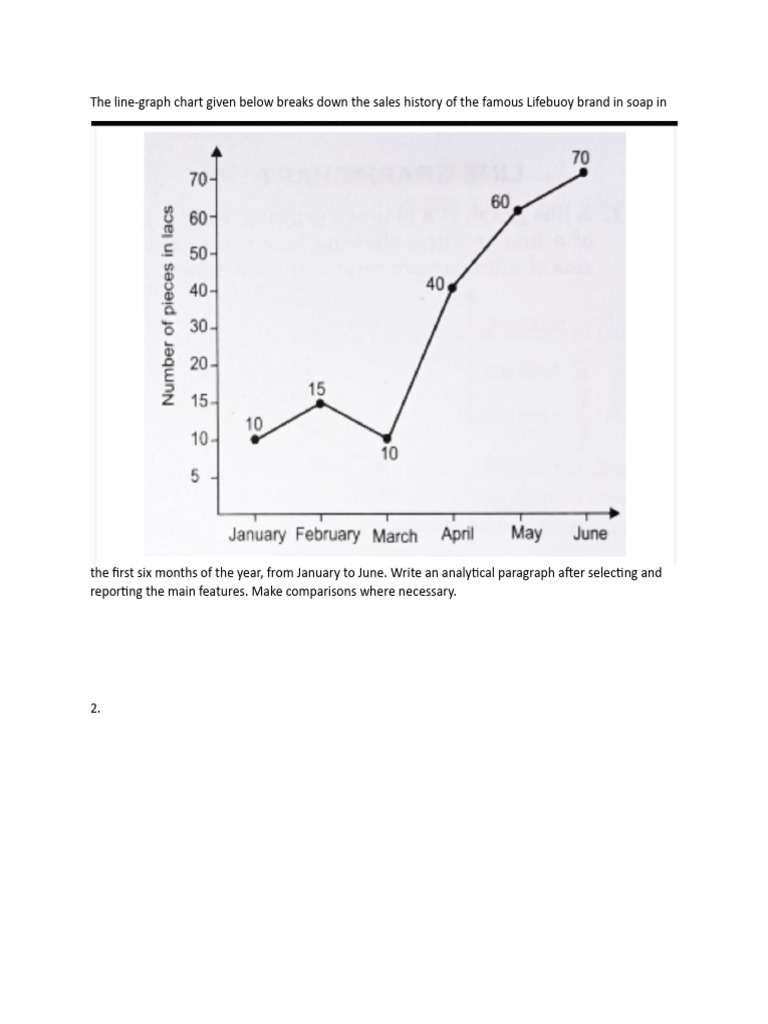Analytical Paragraph Worksheet | PDF