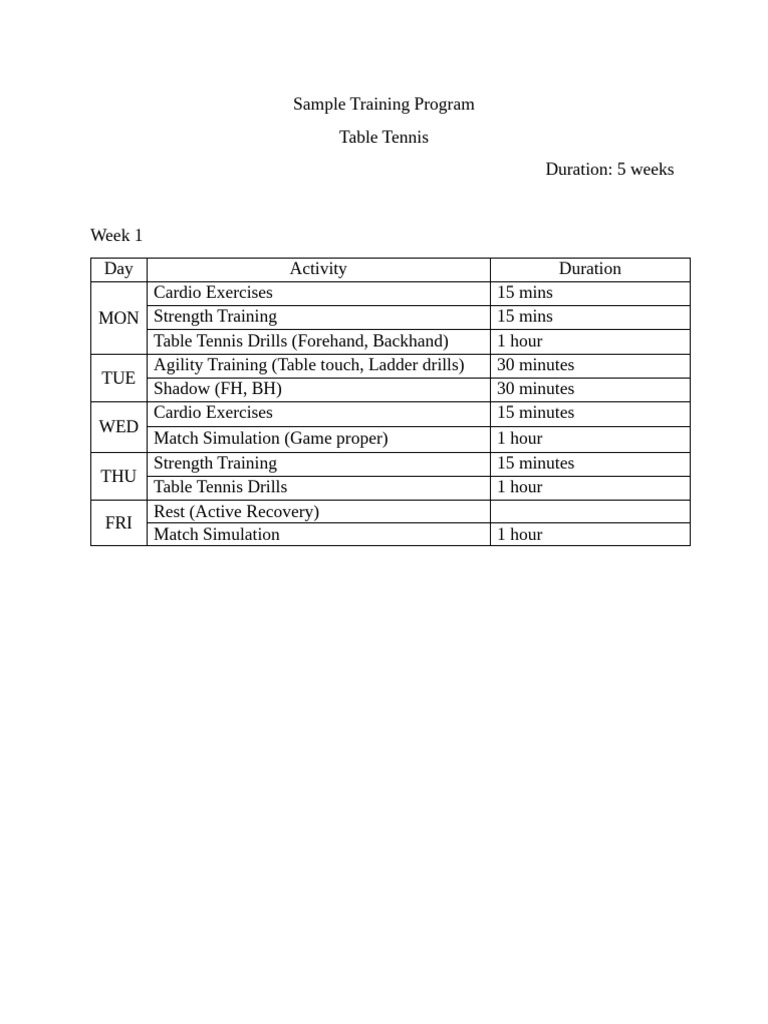 Sample Training Program | PDF