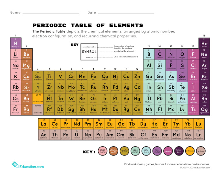 Printable Periodic Table | PDF