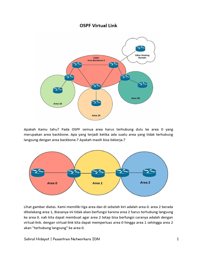 Ospf Virtual Link Cisco Ccnp Pdf