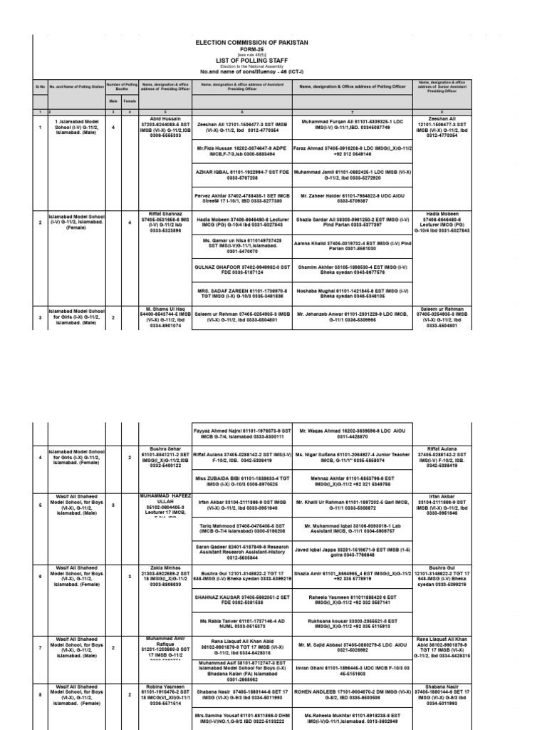 Election Duties Form-25 NA-46 ICT-I (Final) 05!02!2024 Updated | PDF