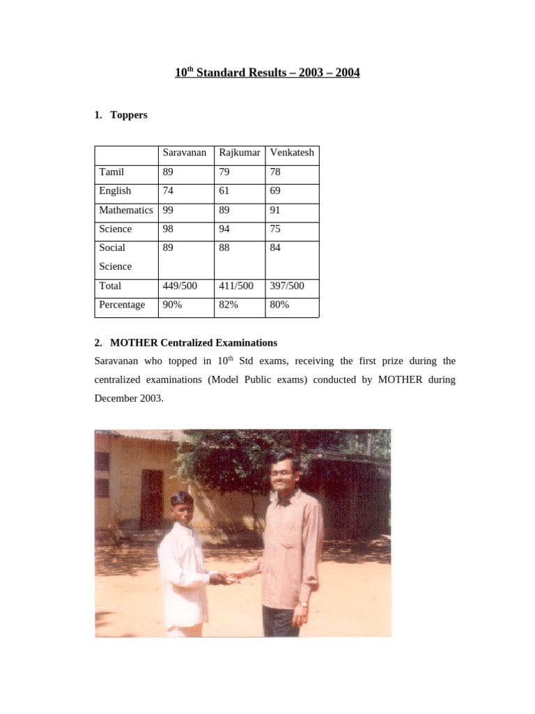 424 - 10th STD Results | PDF