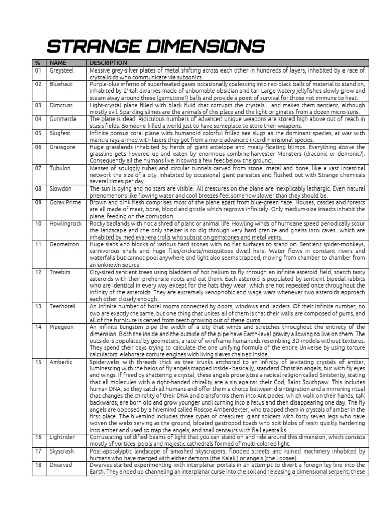 Strange Dimensions d100 Table | PDF
