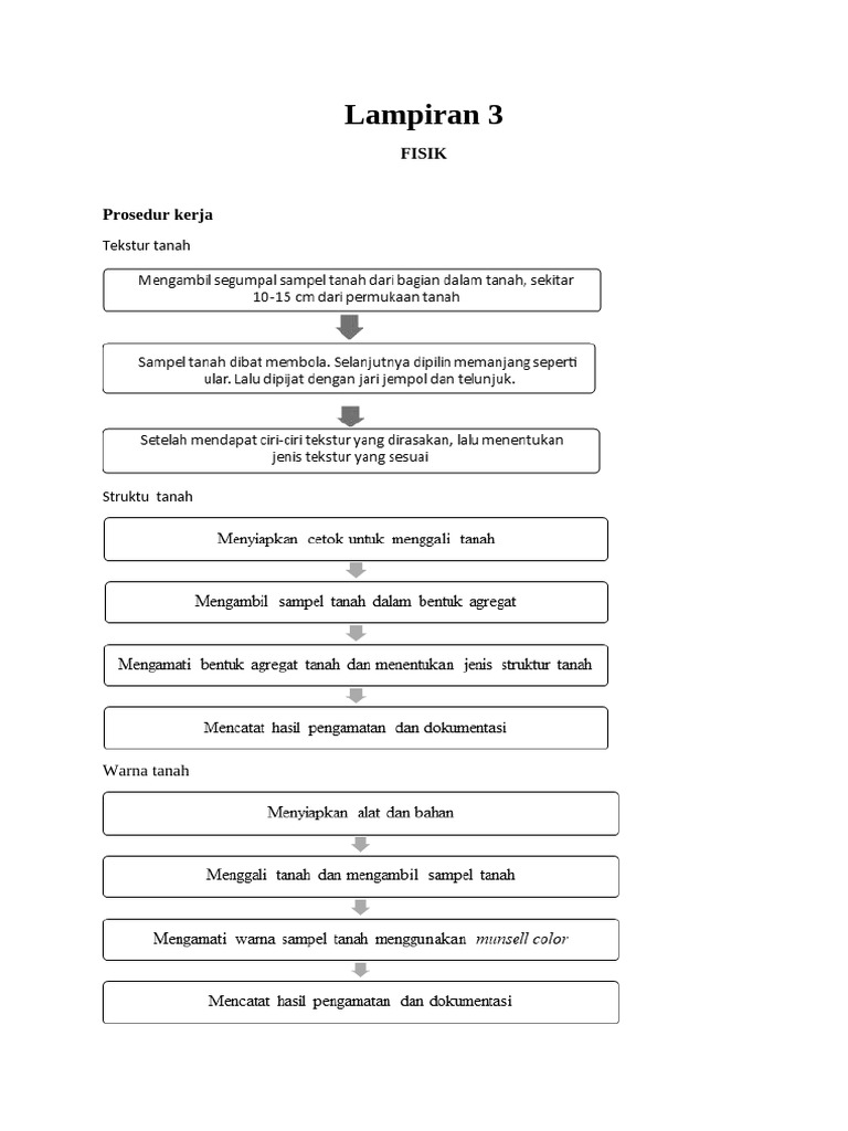 Lampiran 3 Apek Fisik Tanahhh | PDF