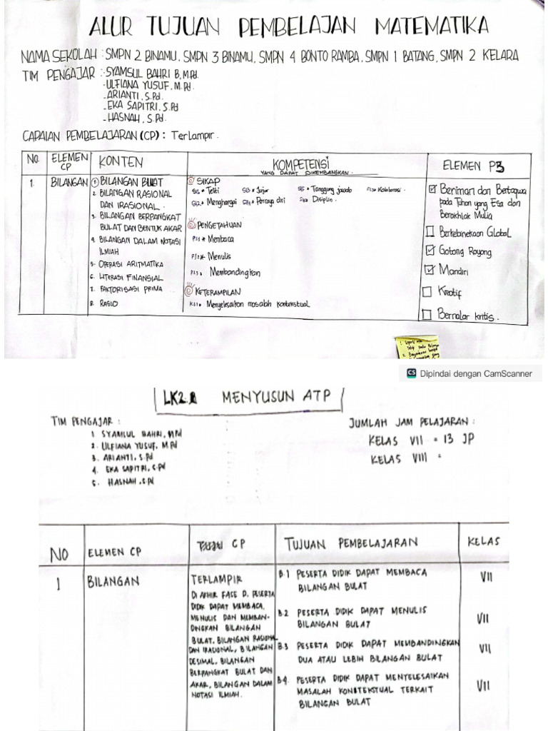 Lk 1.1 _ 1.2 Analisis Cp - Kelompok 1 | PDF