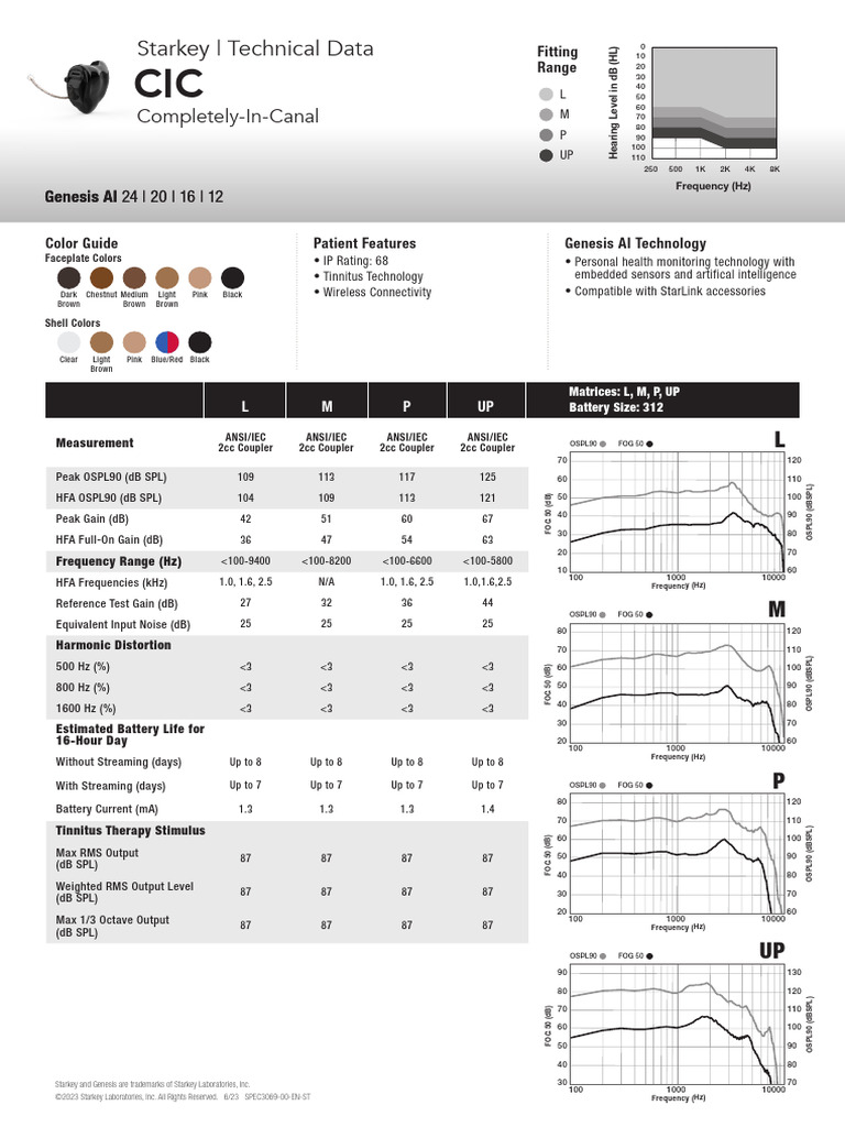 Genesis AI Wireless Tech Tiers CIC 312 | PDF