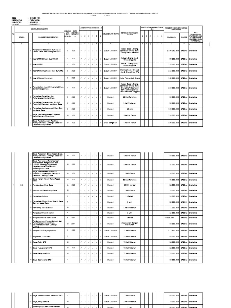 Format Perubahan Rpjmdes 2021 Desa Bongo Nol-1 | PDF