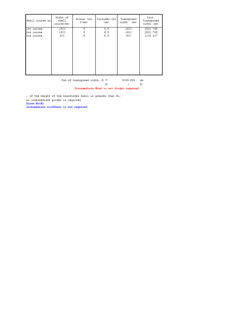 Since HT H1 Intermediate Stiffener Is Not Required | PDF