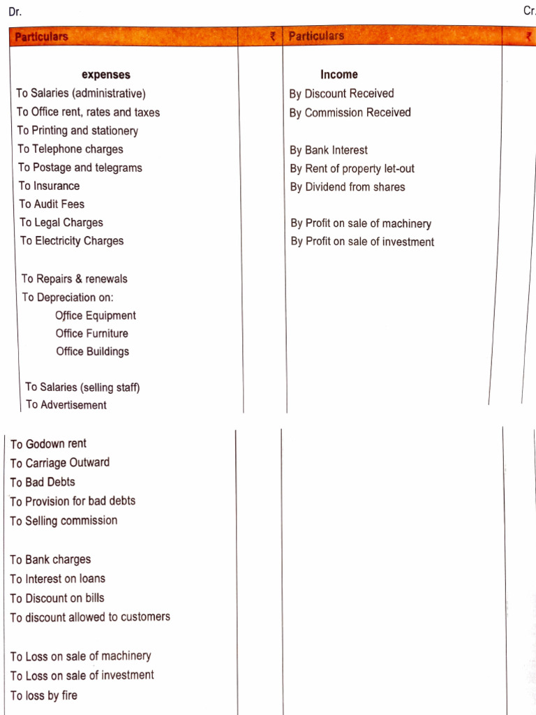 Assets-Liabilities & Expenes-Income | PDF | Business | Financial Accounting