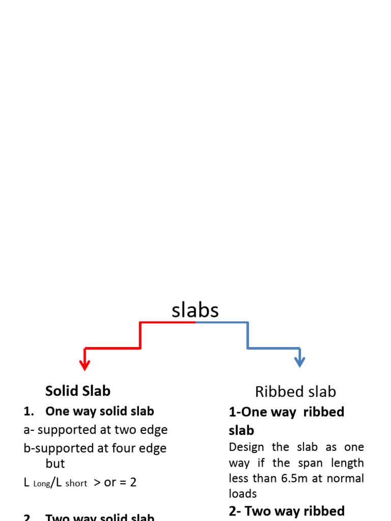 one way solid slab | PDF