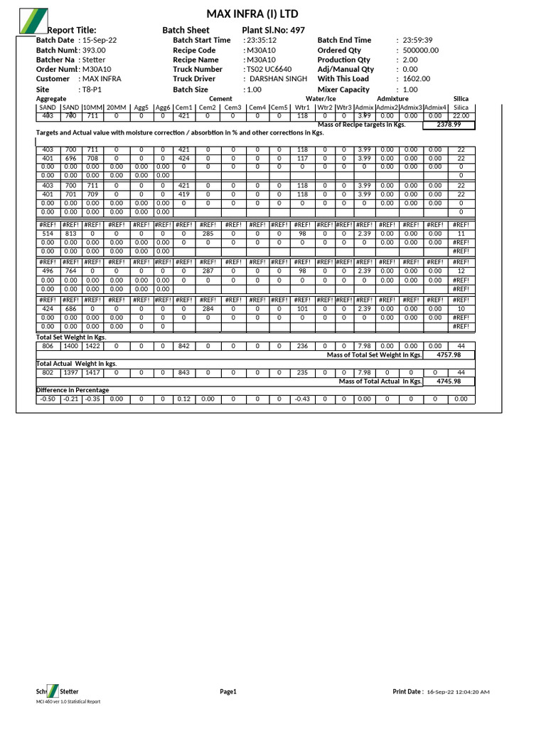 Batch Sheet T8 P1op | PDF