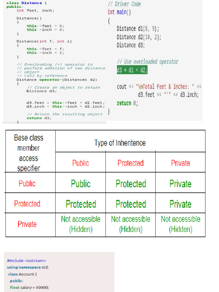 C++ Introduction | PDF