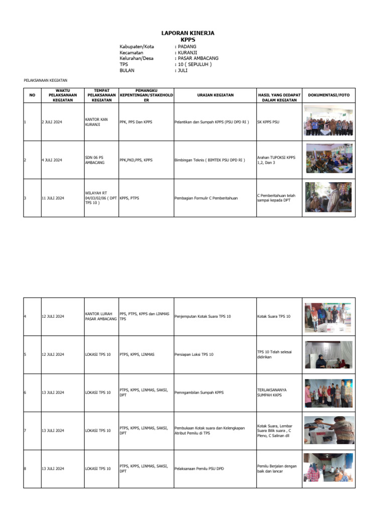 LAPORAN TPS 10 PSU | PDF