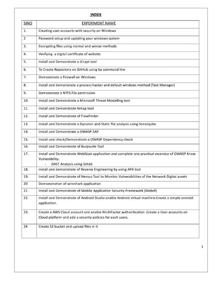 Cyber Security Manual | PDF