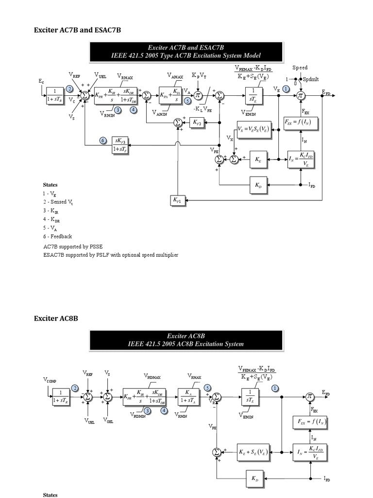 Block Diagrams | PDF
