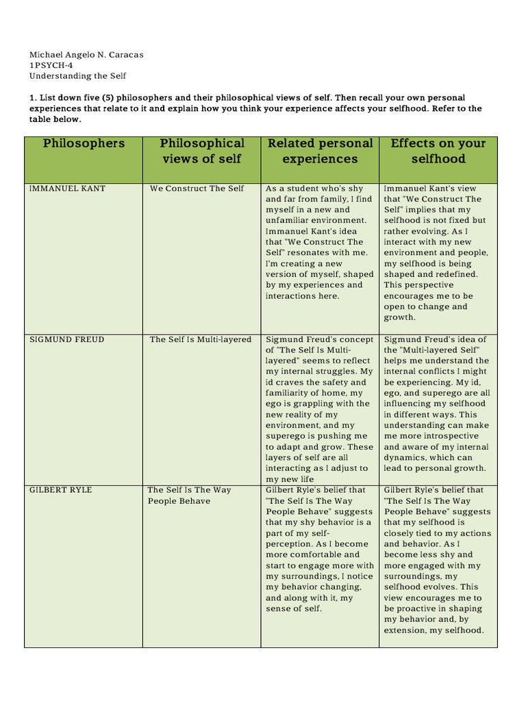 Understanding The Self Module 1 | PDF
