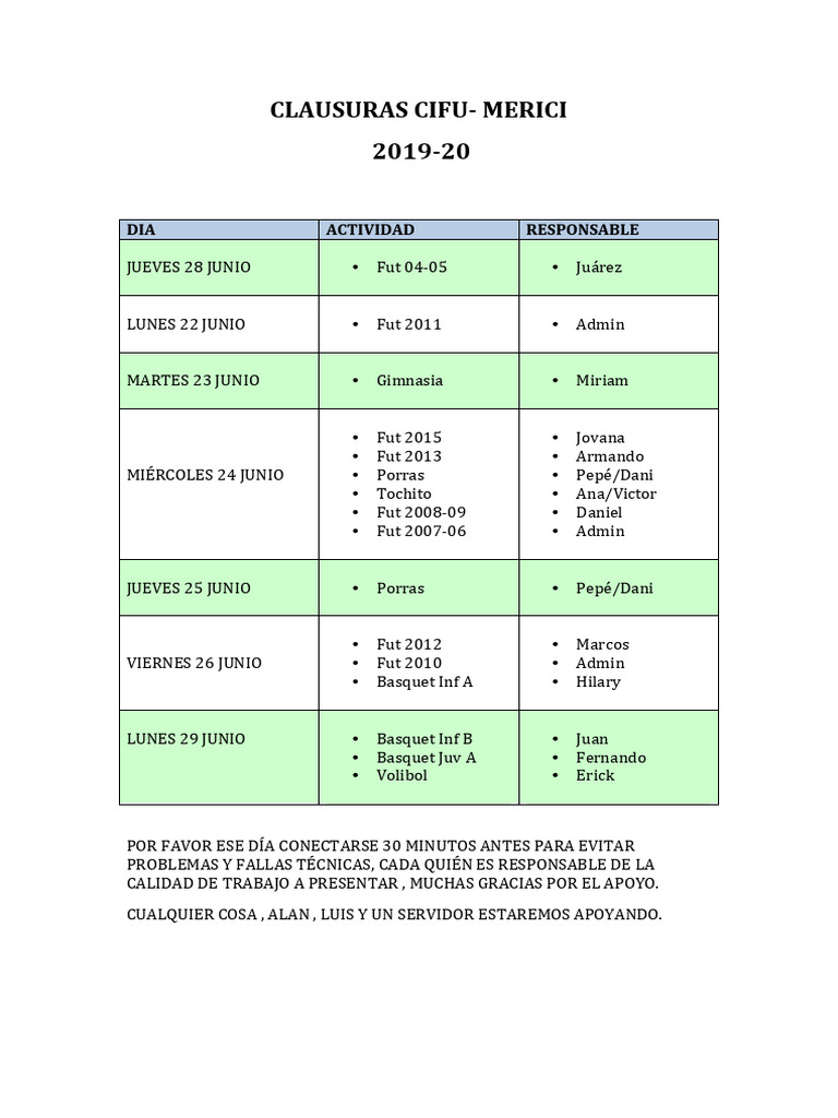 Clausuras Cifu | PDF