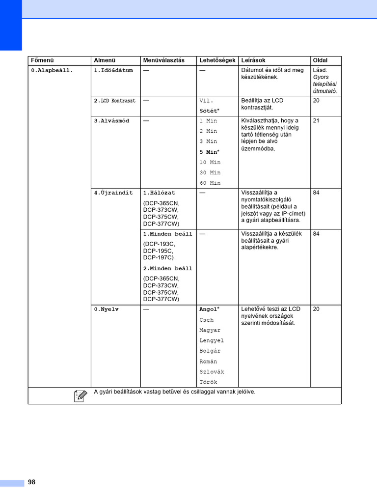 0.alapbeáll. 1.idö&dátum: F Menü Almenü Menüválasztás Lehet Ségek Leírások Oldal | PDF