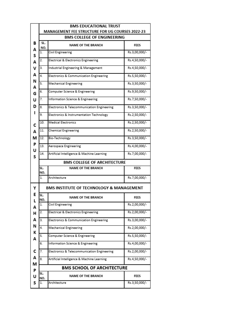 Bmsce MQ Fees 2022 | PDF