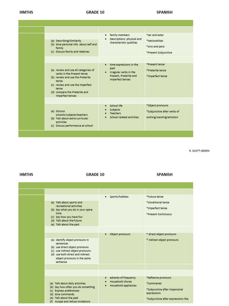 Spanish Curriculum Guide Grade 10 | PDF
