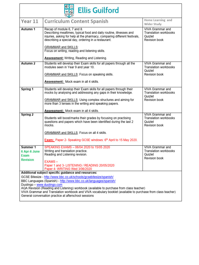 Curriculum Overview Year 11 Spanish | PDF