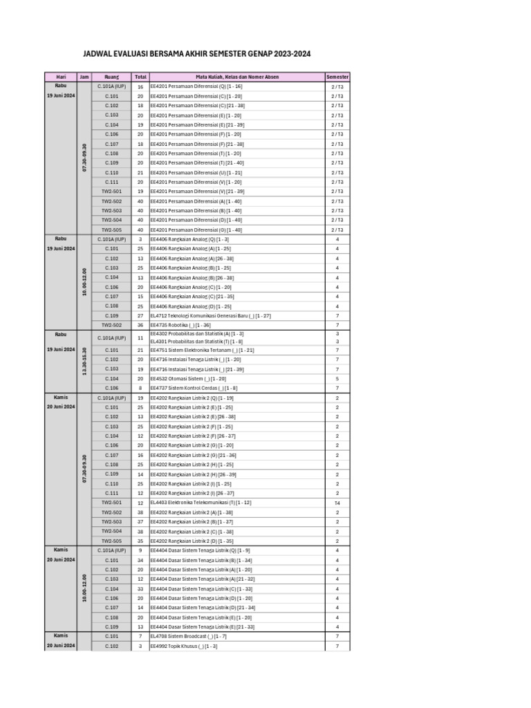 Jadwal Eas Genap 2023.2024 | PDF