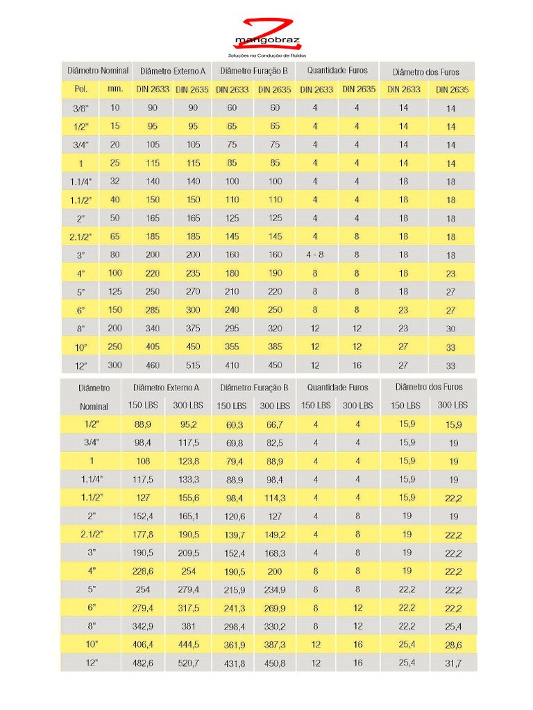 Z Flanges Din Ansi | PDF