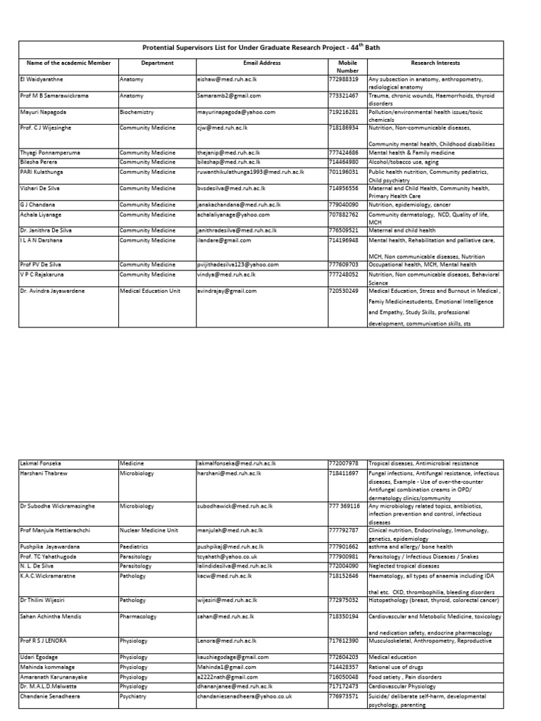 Supervisors List | PDF