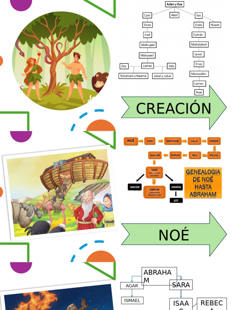 Historia de Salvacion | PDF