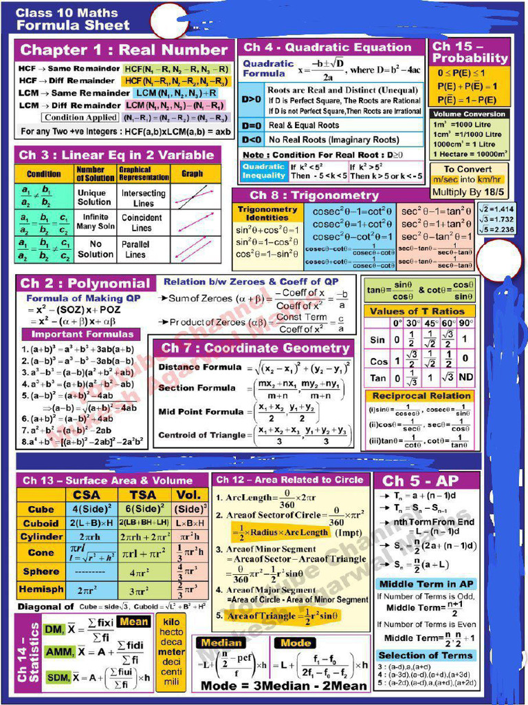 Class 10 Formula Sheet | PDF