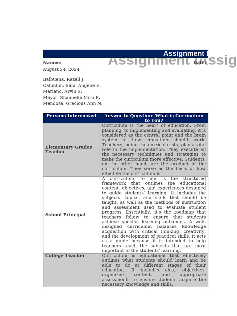 Assignment I - What Is Curriculum? | PDF | Curriculum | Career & Growth