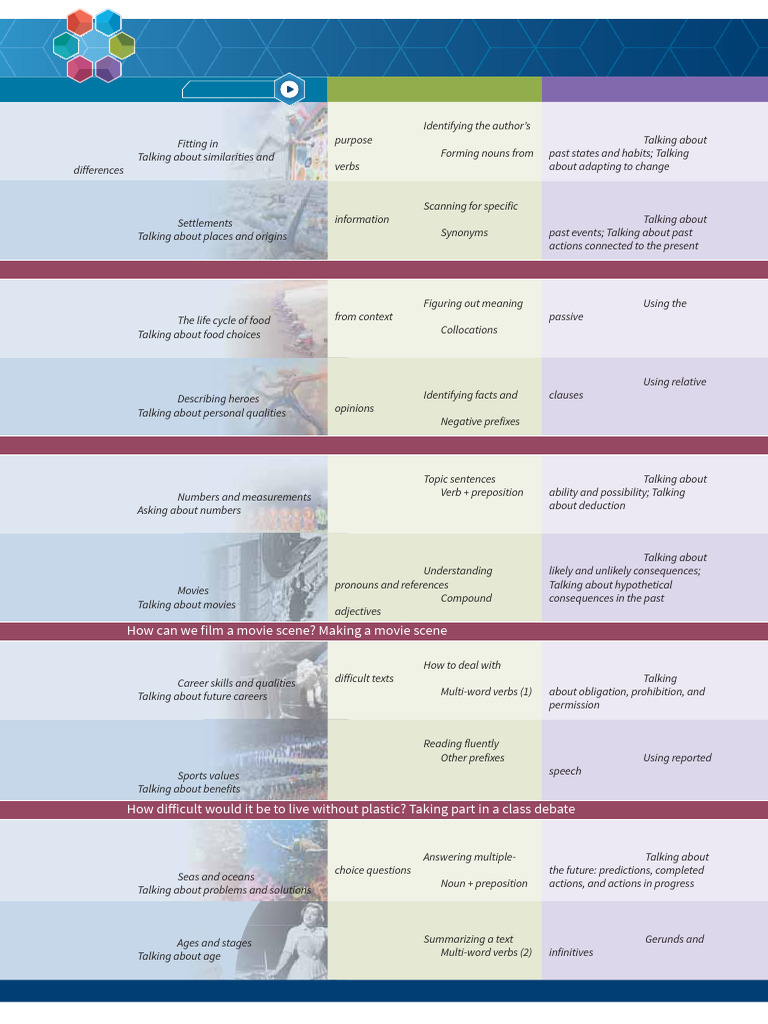 Oxford Discover Futures SB3 | PDF