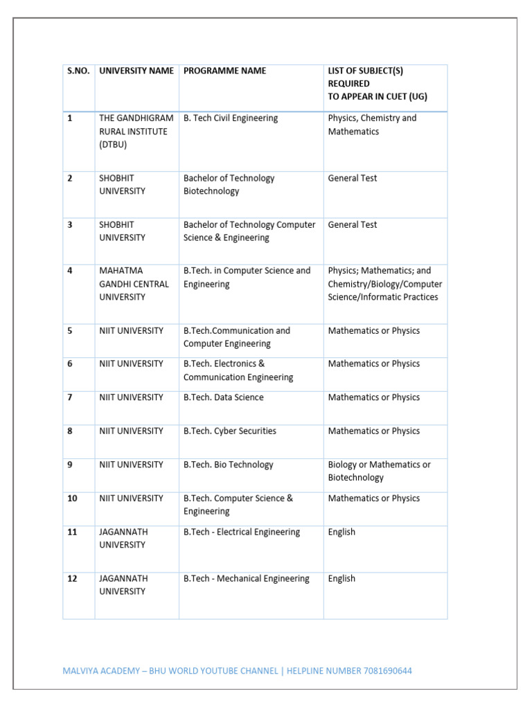 B.tech From CUET | PDF