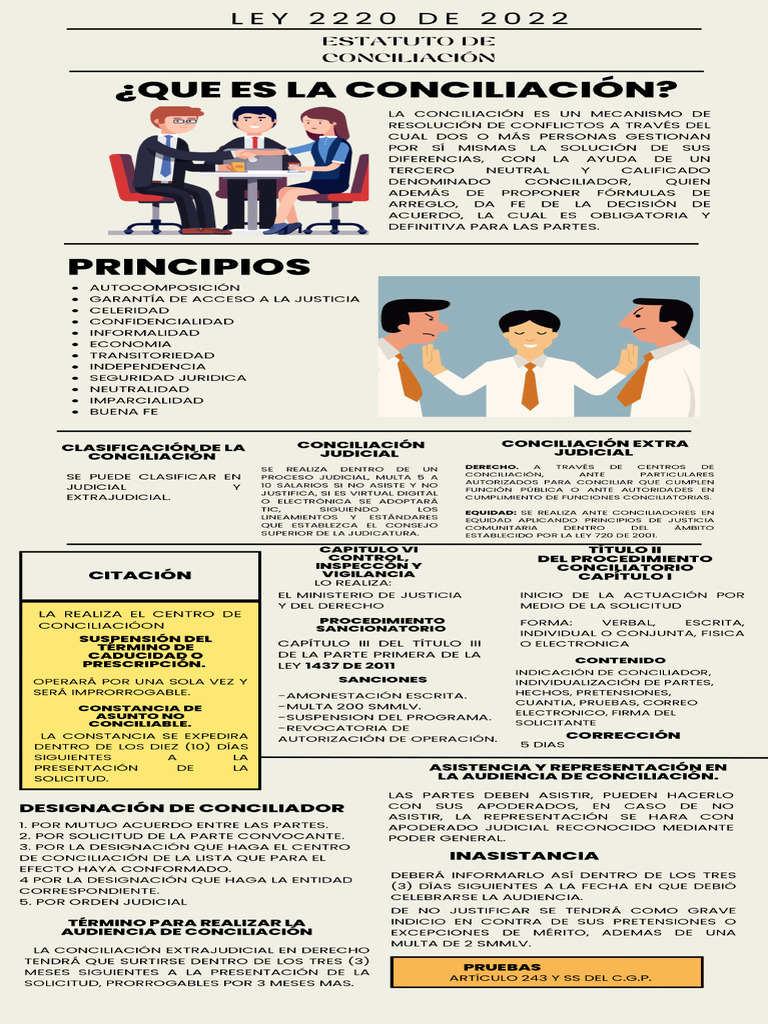 Ley 2220 de 2022 (2) | PDF