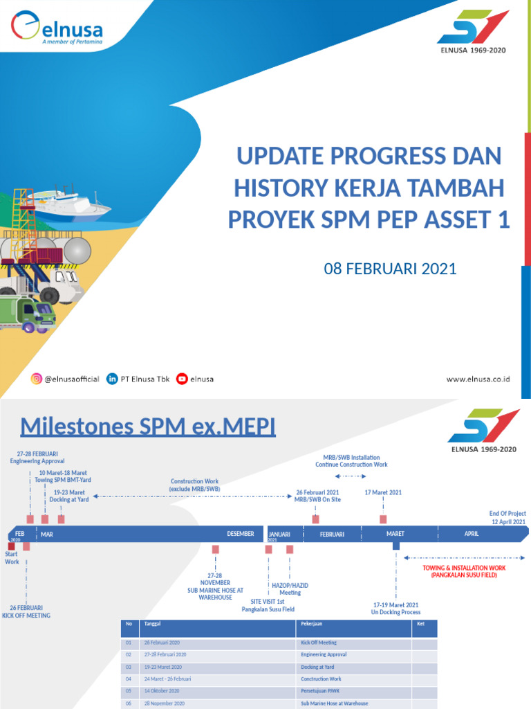 Progres Proyek SPM PEP Asset 1 | PDF
