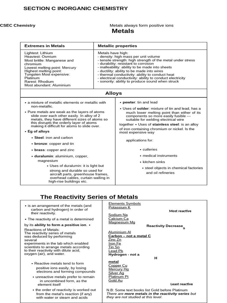 Inorganic Chemistry Pdf