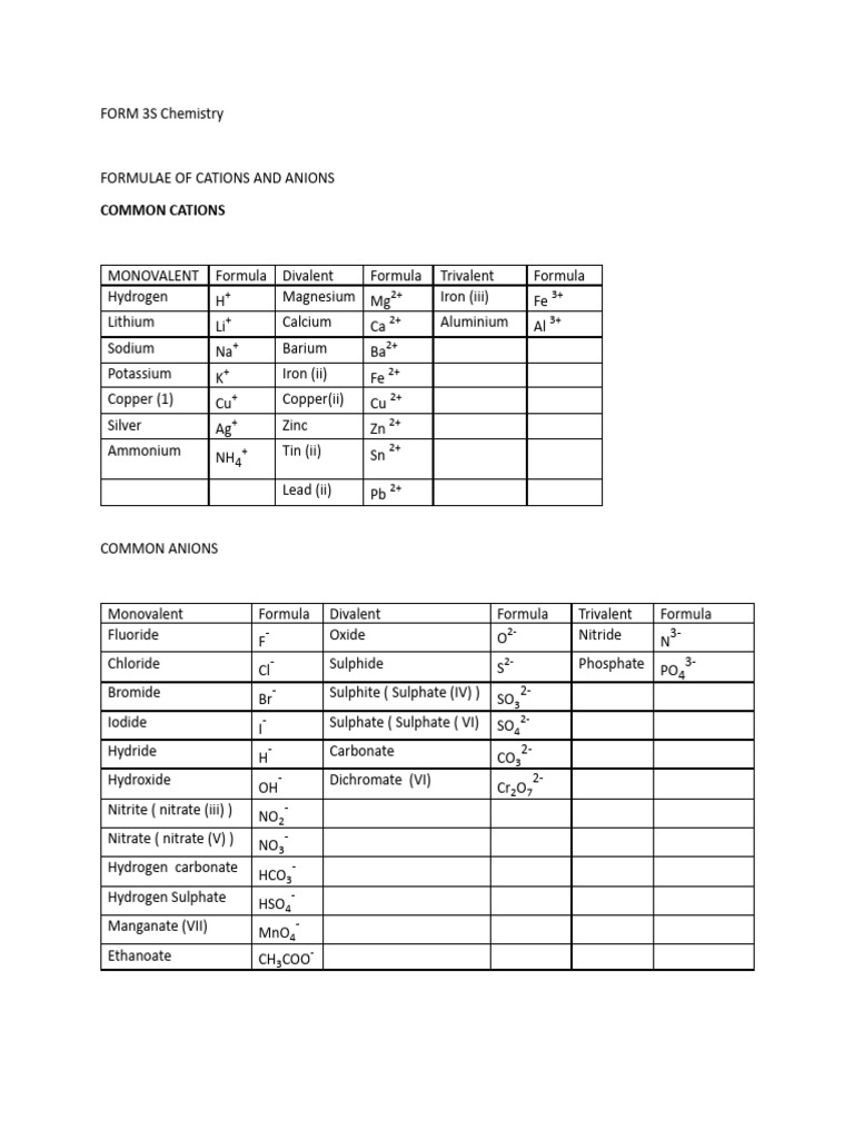 Common Anions and Cations | PDF
