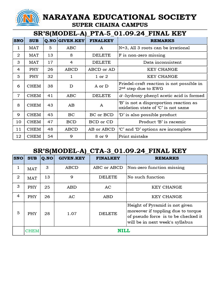 SR'S (Model-A) - Pta-5 & Cta-3 - 01.09.24 - Final Key | PDF