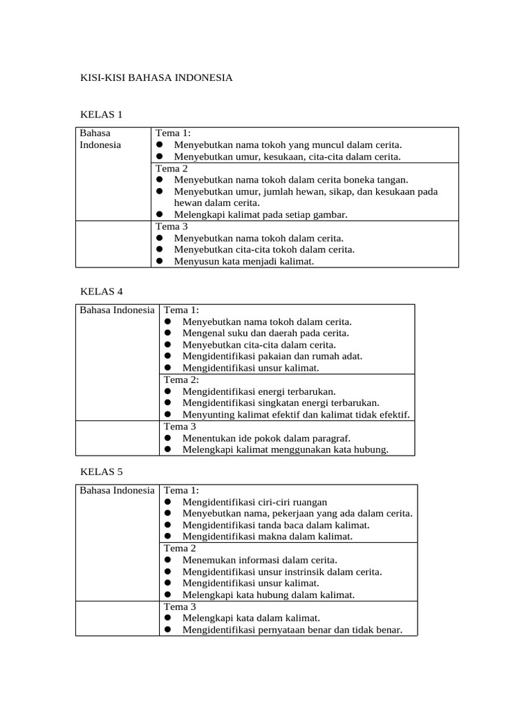 KISI-KISI STS Bahasa Indonesia | PDF